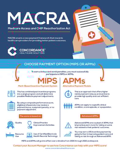 Understanding MACRA, MIPS, APMS, A Visual Guide