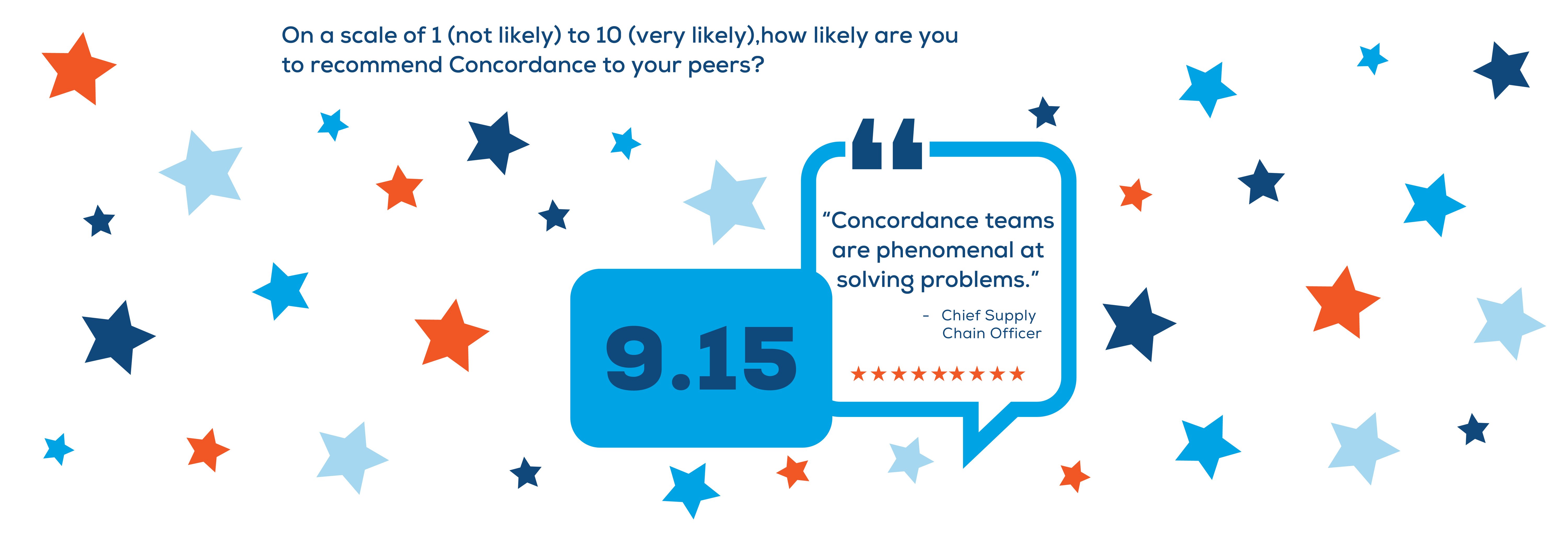 Concordance Healthcare Solutions | About Us