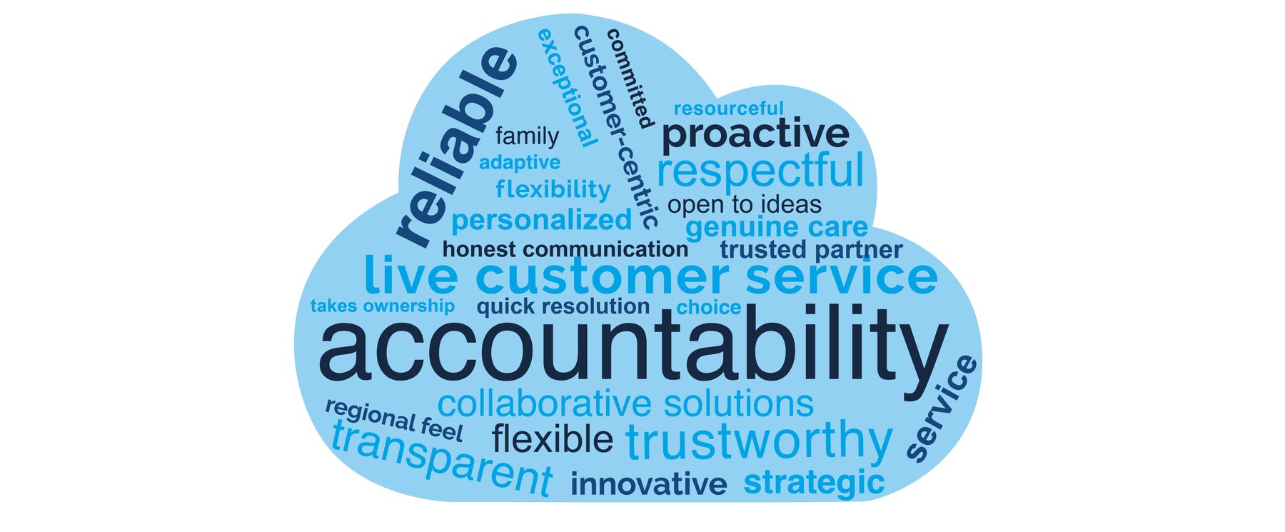 Concordance Healthcare Solutions | About Us